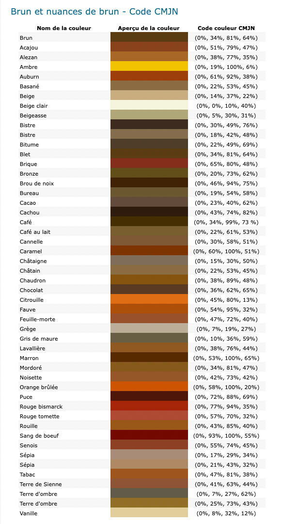 Les codes couleurs - Du Soleil et des Paillettes