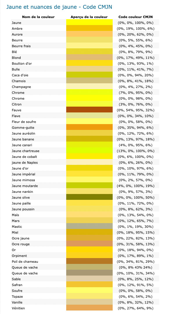 Les codes couleurs - Du Soleil et des Paillettes