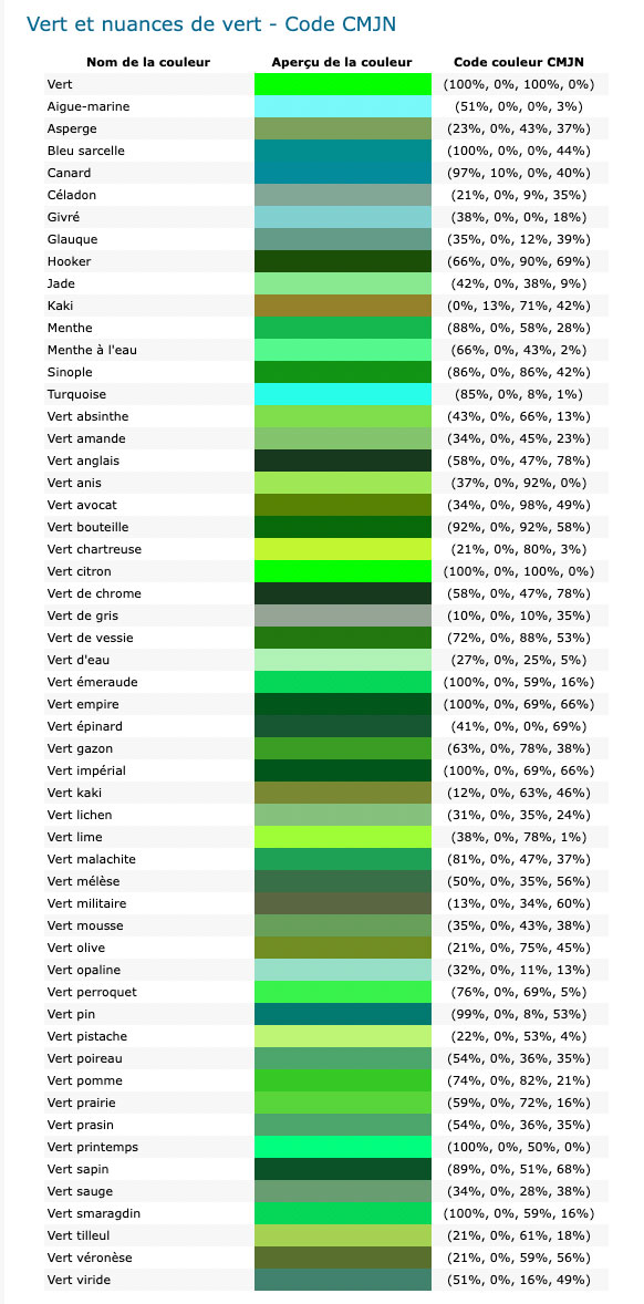 Les codes couleurs - Du Soleil et des Paillettes